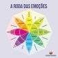 Roda das emoções: Saiba como identificar os sentimentos - Vitat