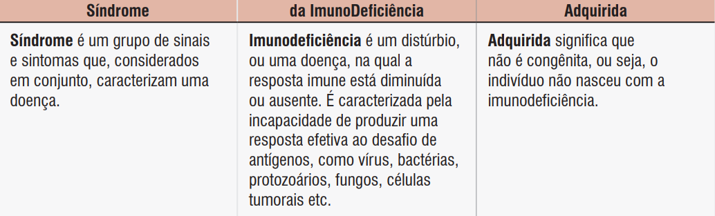 AIDS: o que é, sintomas, causas, tratamento e mais - Vitat