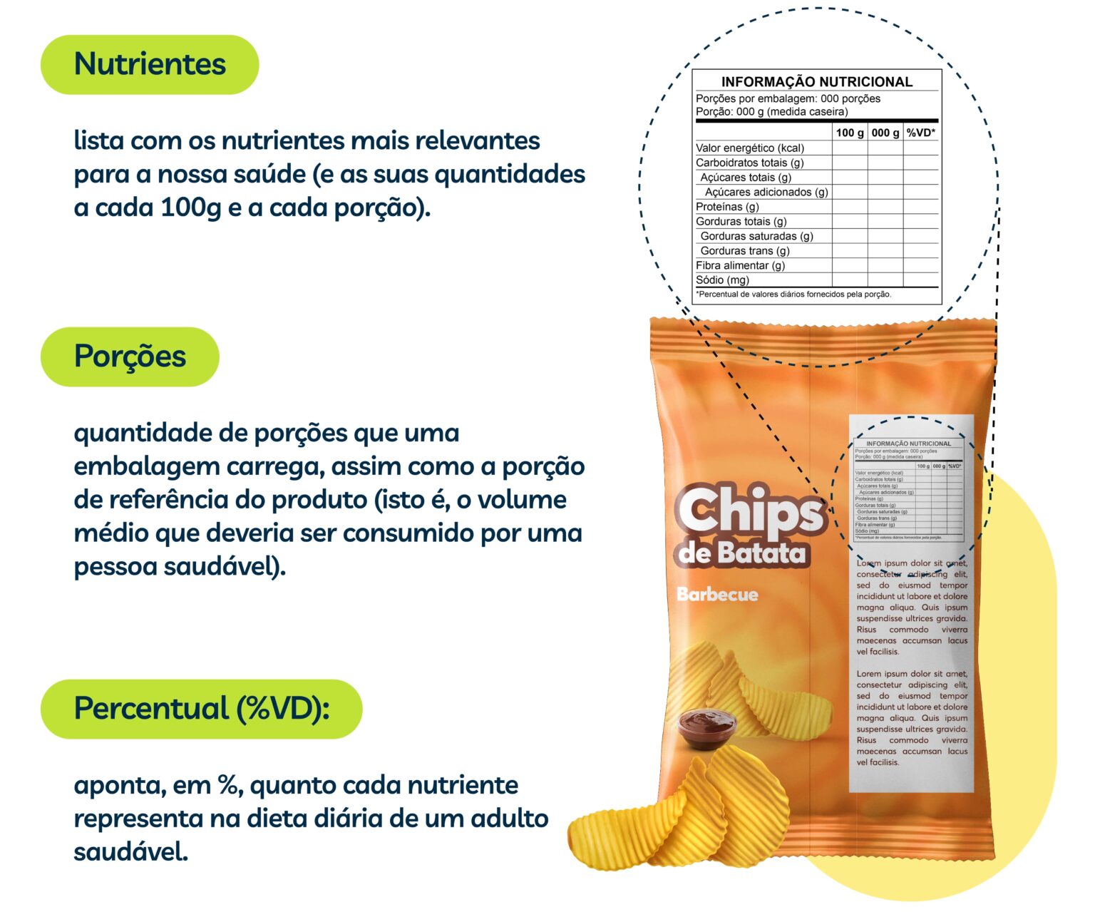 Novos rótulos dos alimentos embalados: como ficarão?