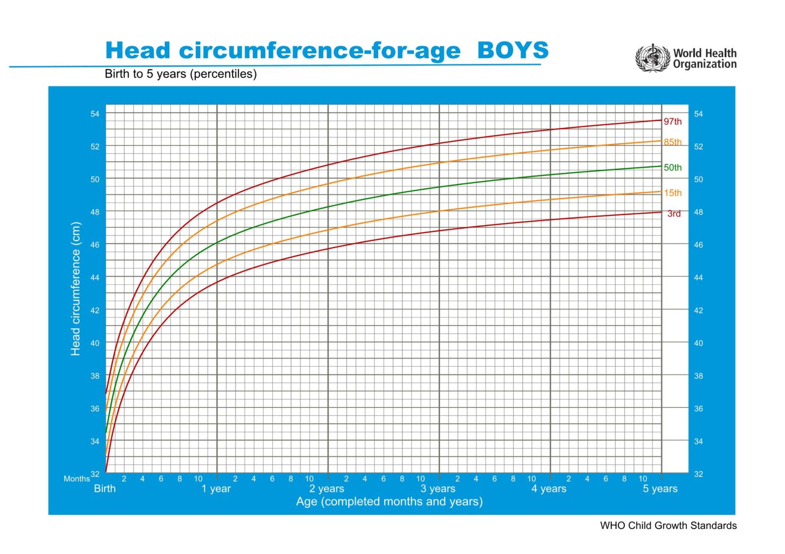 Curva de crescimento infantil: para que serve e como funciona - Vitat